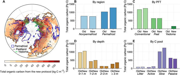 Northern permafrost switches from carbon sink to carbon source earlier ...