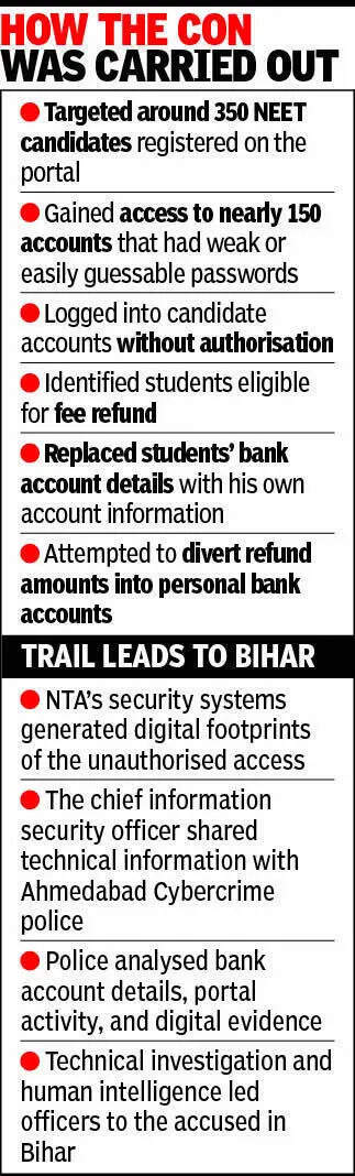 19-year-old Bihar student held by Ahmedabad cybercrime police for NEET ...
