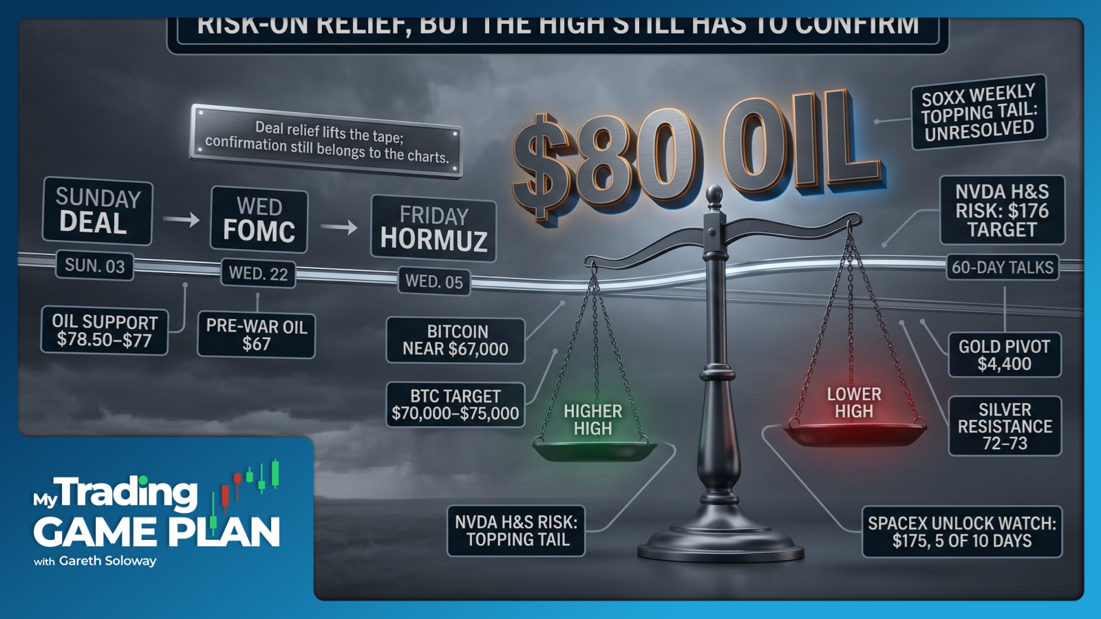 My trading game plan revealed - 06/15/2026: US Iran deal sparks risk-on ...