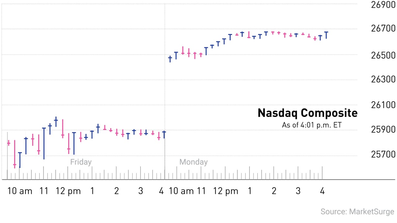 Stock market today: Dow pops on Trump-Iran deal; Elon Musk's SpaceX ...