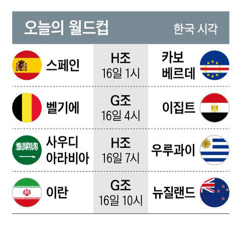 Messi's consecutive World Cup bid, Ronaldo's first title