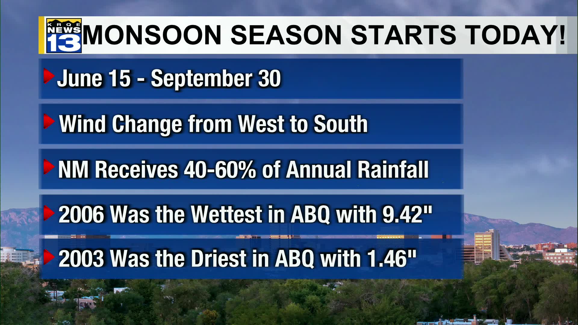 Hotter and drier conditions move in behind wet start to the week