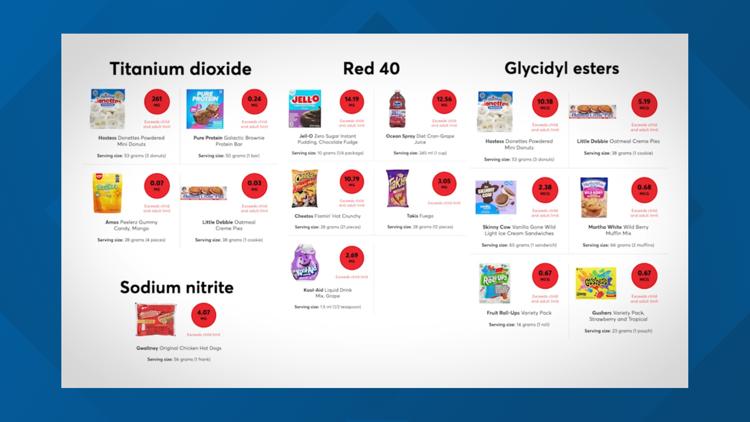 What's that in your snack? Consumer Reports tests 40 products for ...