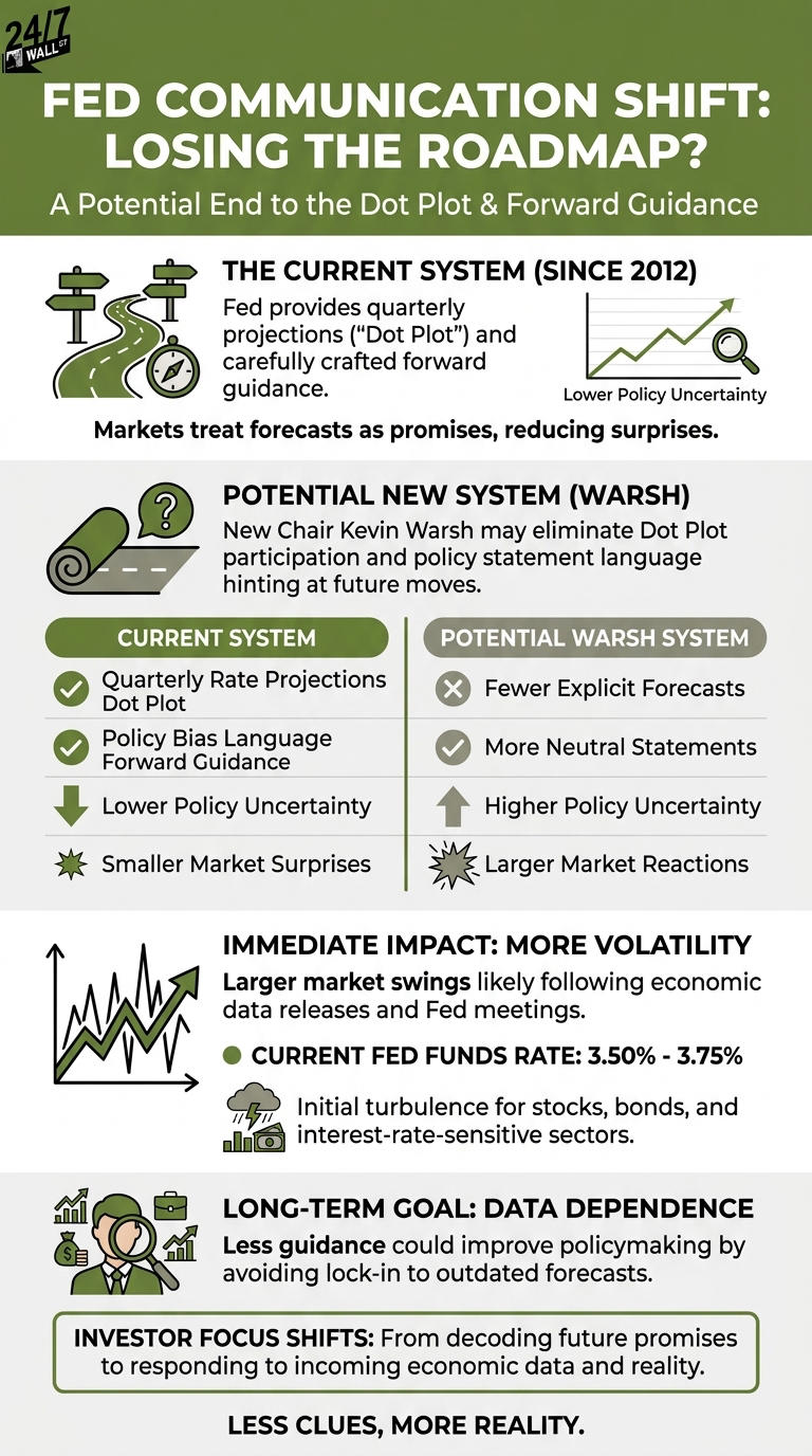 Kevin Warsh ready to stop telegraphing Fed policy. How will the market ...