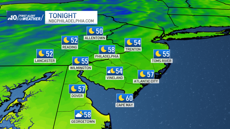 Enjoy the sunshine now because late-week weather could bring potential ...
