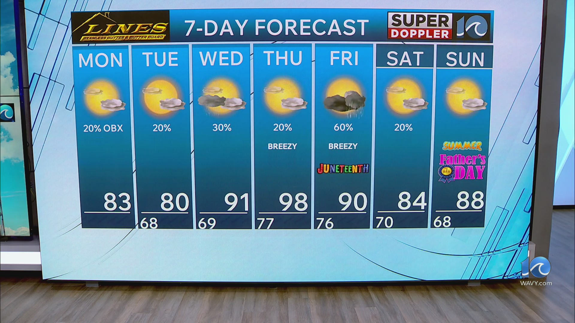WAVY weather afternoon update | June 15, 2026