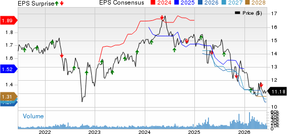 Is Blue Owl Capital still worth holding for income-seeking investors?