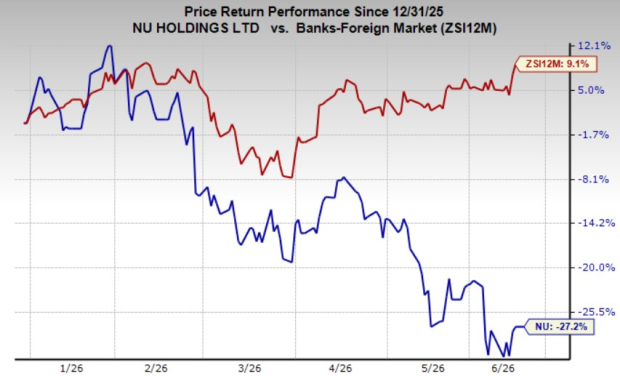 Nu Holdings' massive Brazil opportunity continues to fuel growth