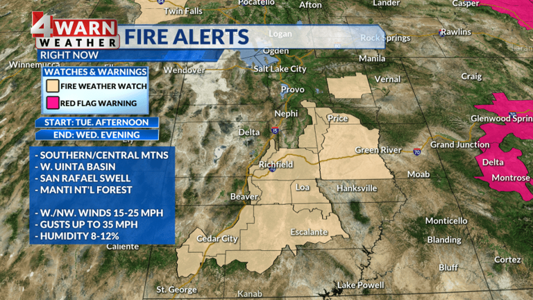 Utah Weather: Hot Dry Weather This Week Leads to Fire Danger