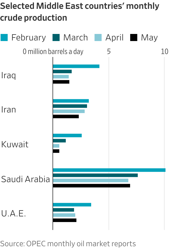 What’s the state of play in the Strait of Hormuz?