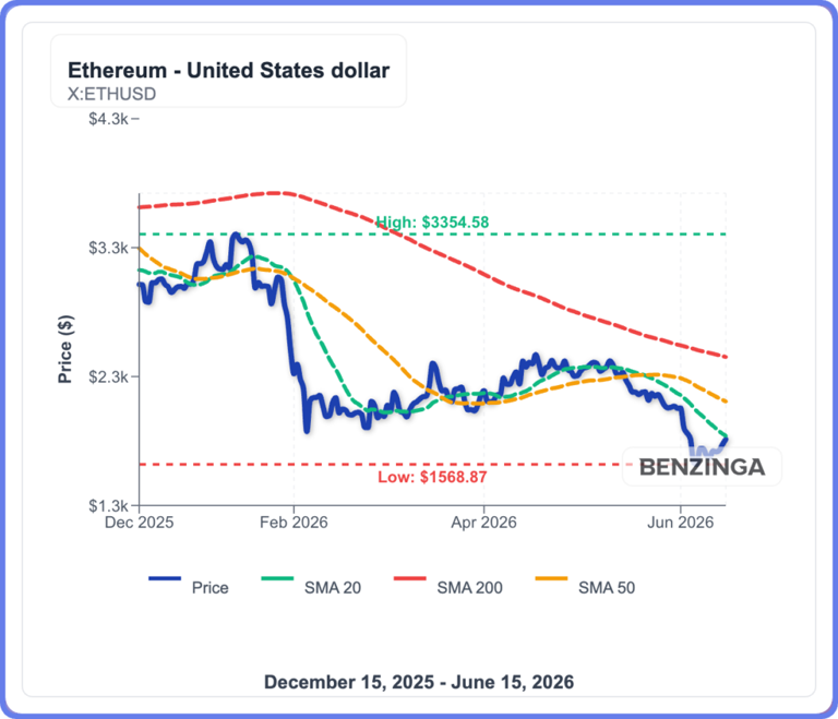 Michael Saylor chimes in on Ethereum, Solana, BNB altcoin battle: Who's ...