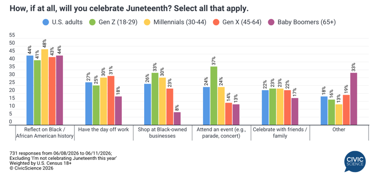 3 things to know: Juneteenth celebration plans, fandoms connected to ...