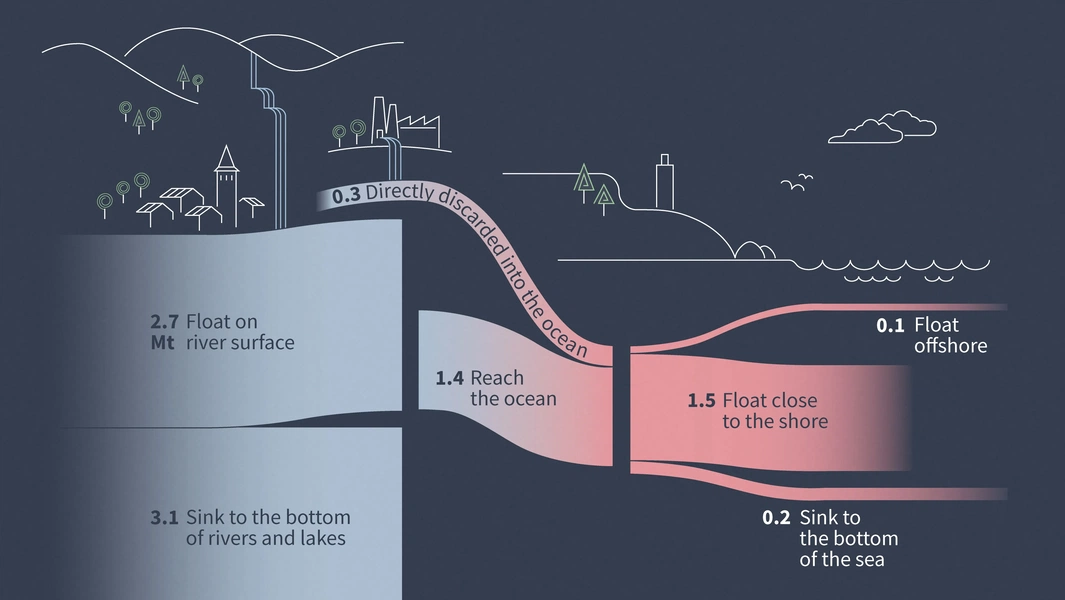 UN warns ocean health decline threatens billions worldwide