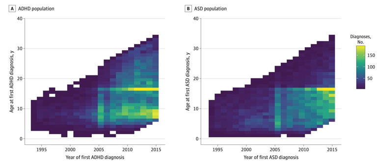 People diagnosed with ADHD and autism more recently show lower genetic ...