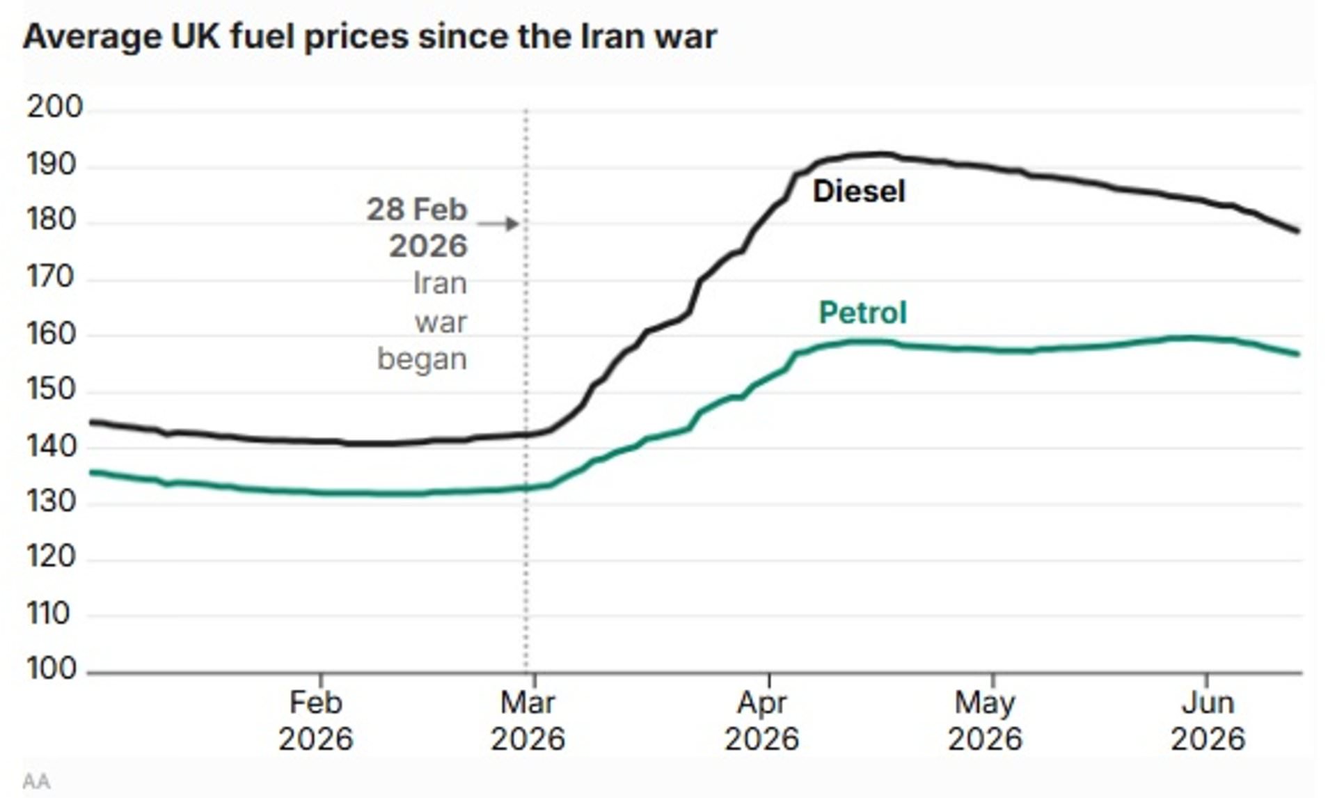 Oil prices fall as Iran peace deal looks closer - when will petrol and ...