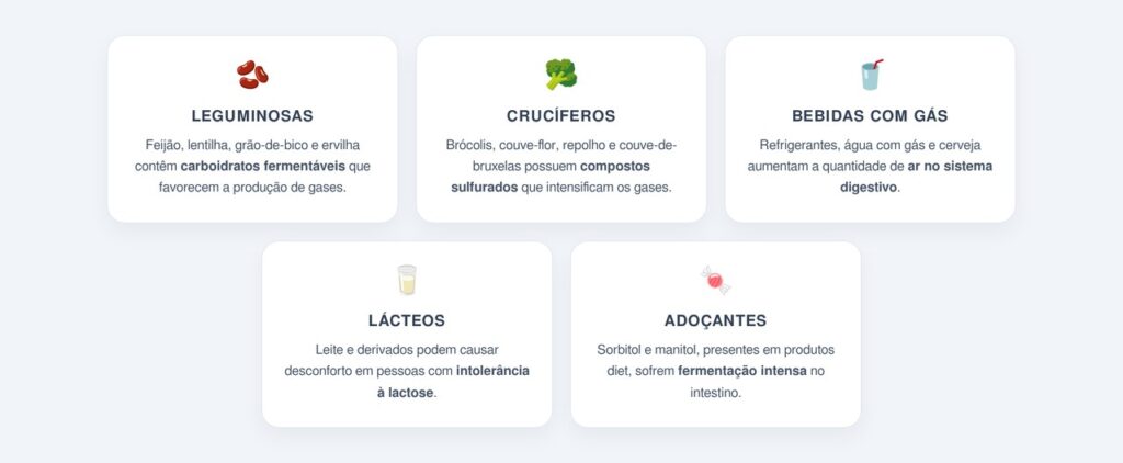 Gases e inchaço: sete recomendações para evitar o desconforto após as ...