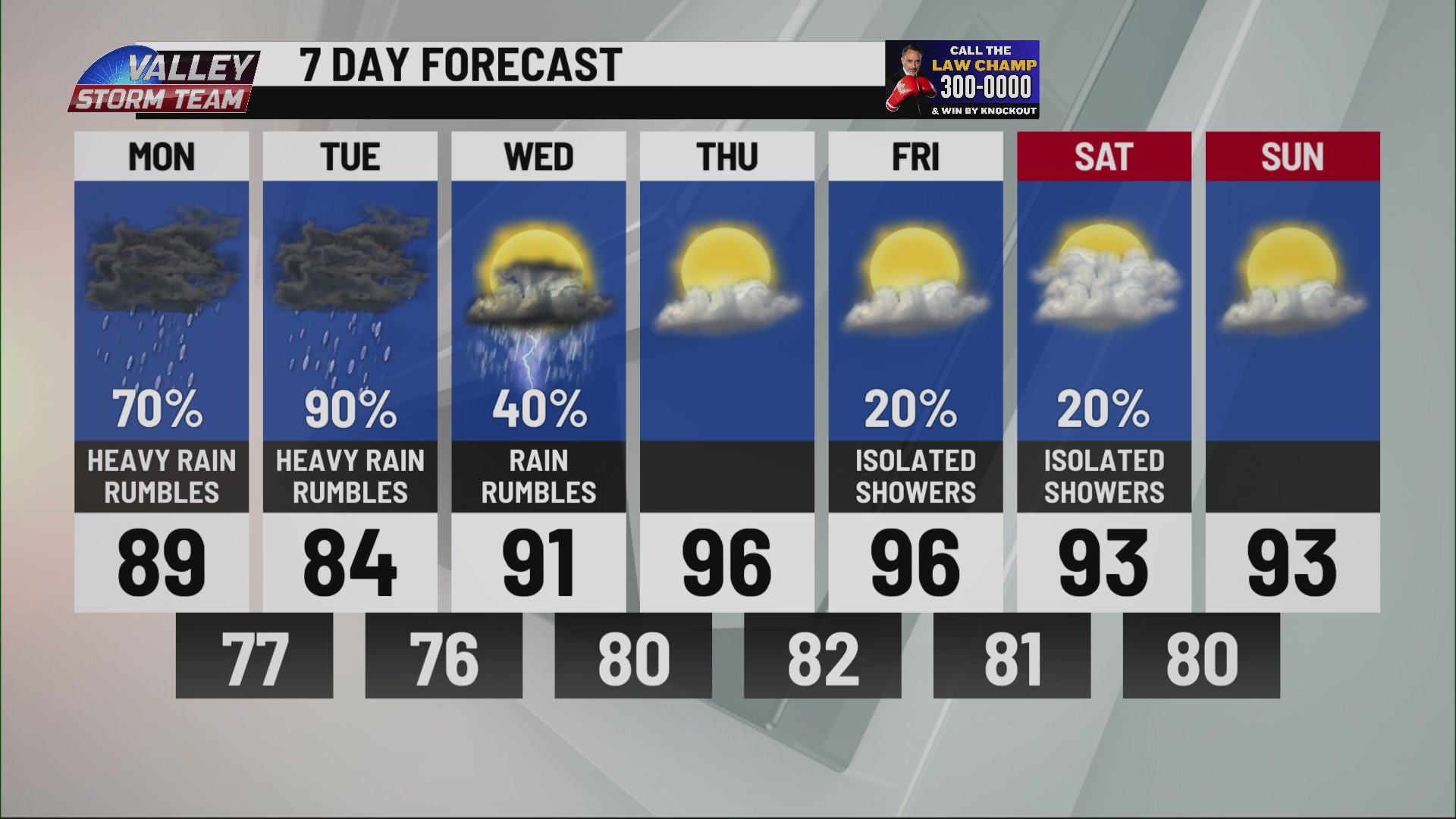 7 Day Forecast Shows Heavy Rain Rumbles