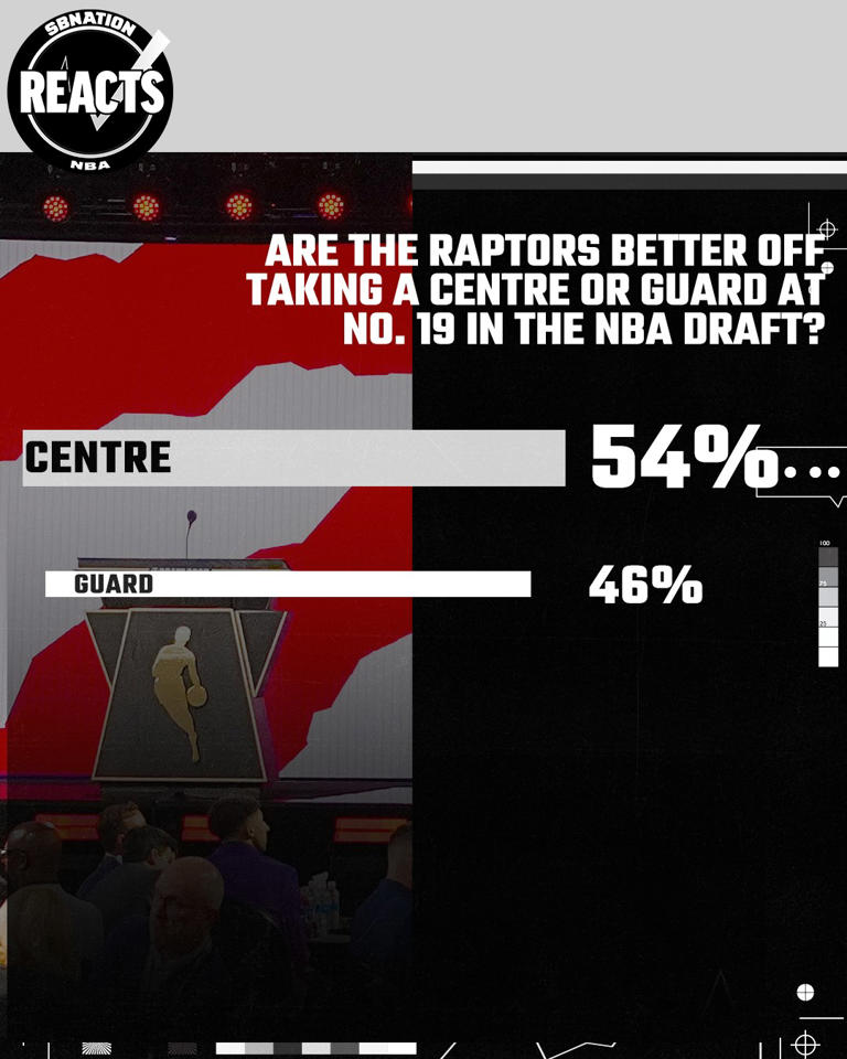 Raptors fans say RJ Barrett should stay, team needs new big man
