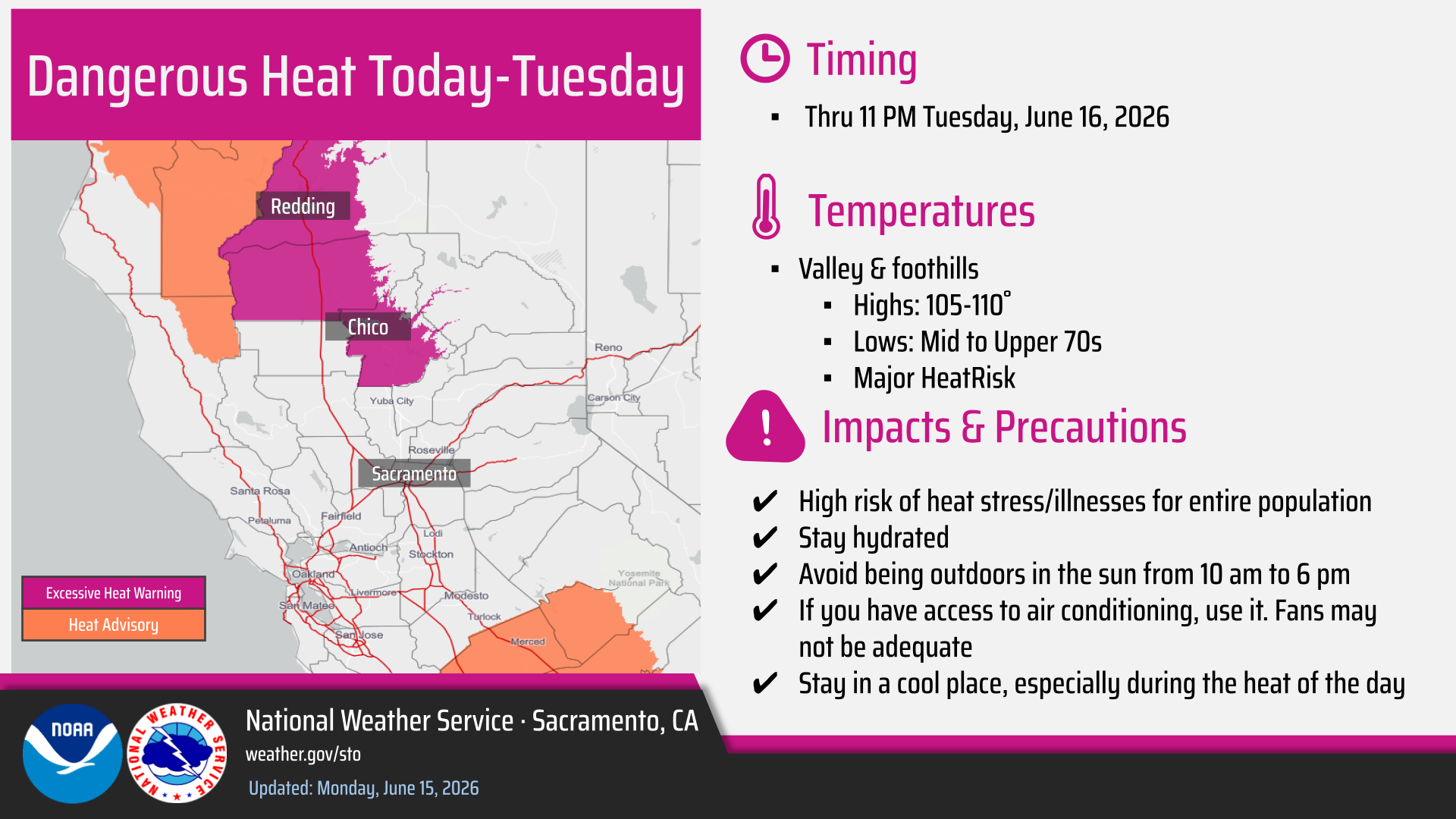 110-degree weather forecasted this week. Is Redding the hottest city?