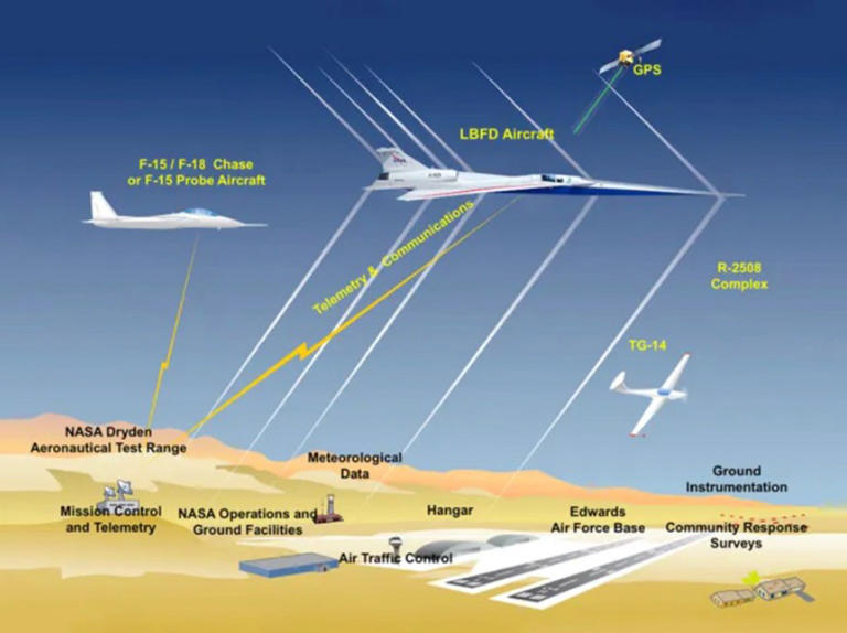 NASA’s $247M ‘Son of Concorde’ high-speed jet just broke the sound barrier