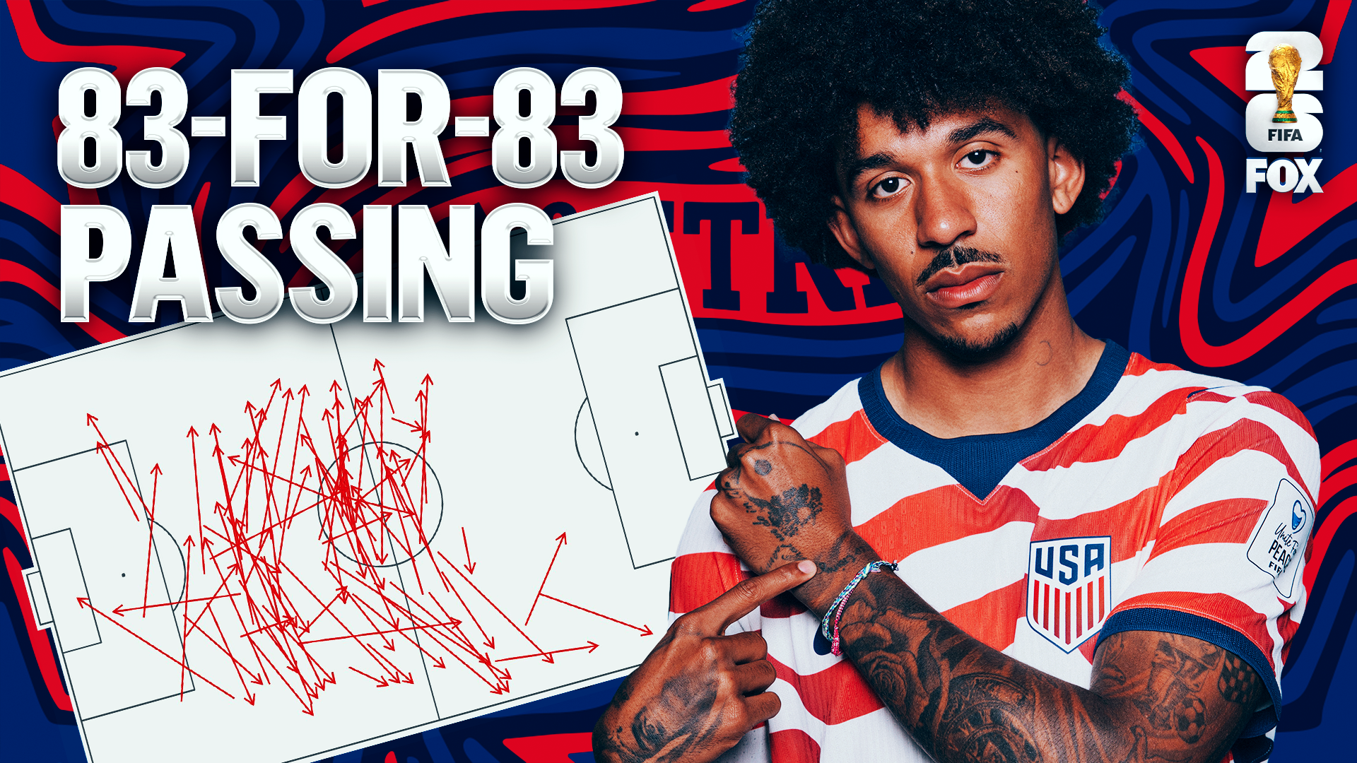 How impressive was Chris Richards' passing performance? 2022 World Cup ...