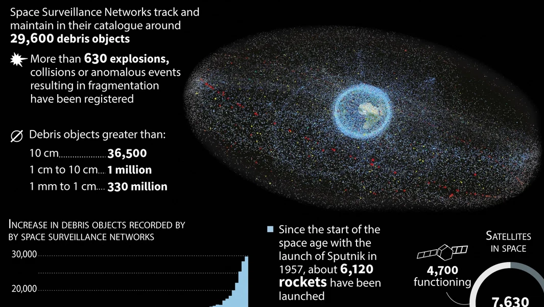 Public gains real-time view of thousands of orbiting objects