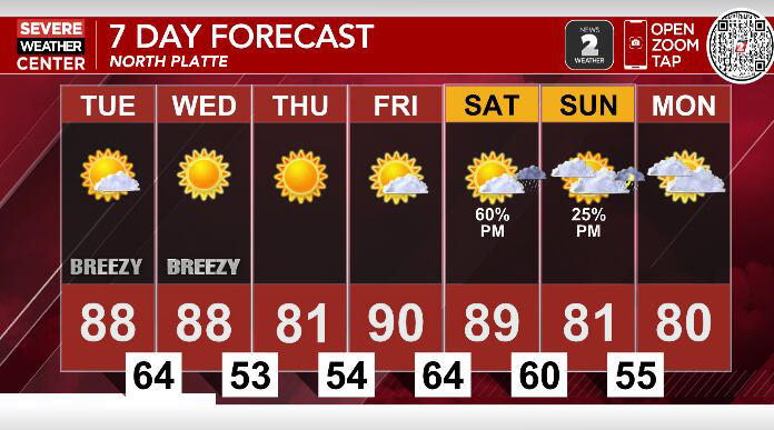 Warm, sunny week ahead with weekend thunderstorm chances
