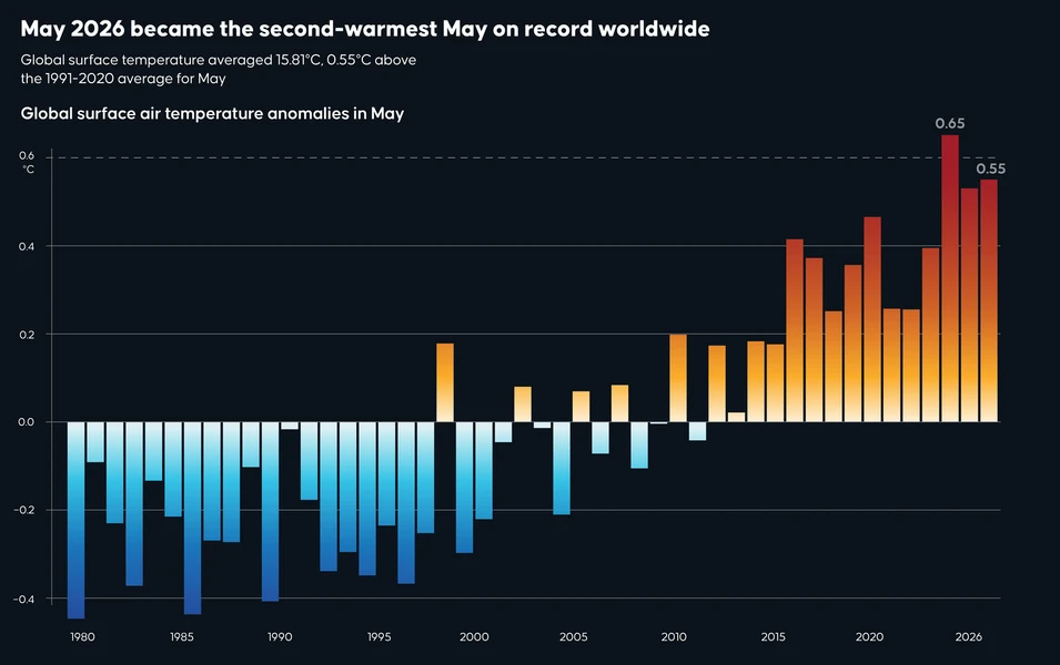 WMO projects record warmth as El Niño shapes Canada’s summer