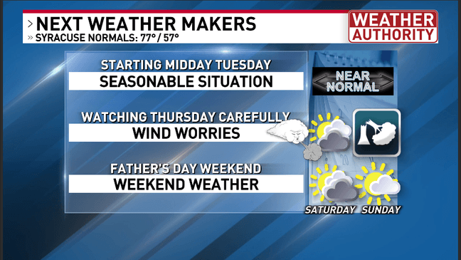 After an autumnal feel to Monday, temperatures will recover back to ...