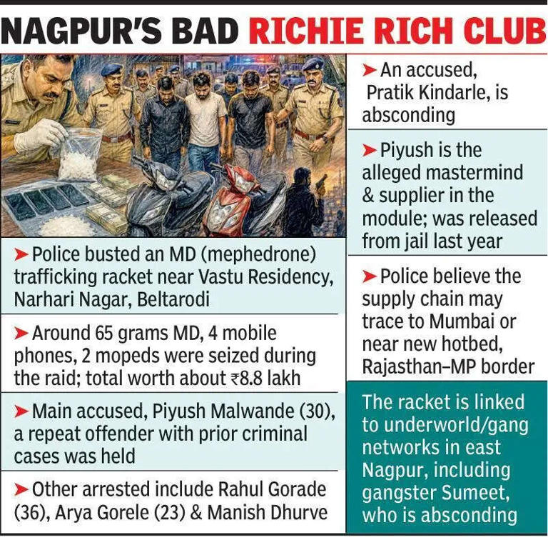 Underworld narco rich, flush with MD money