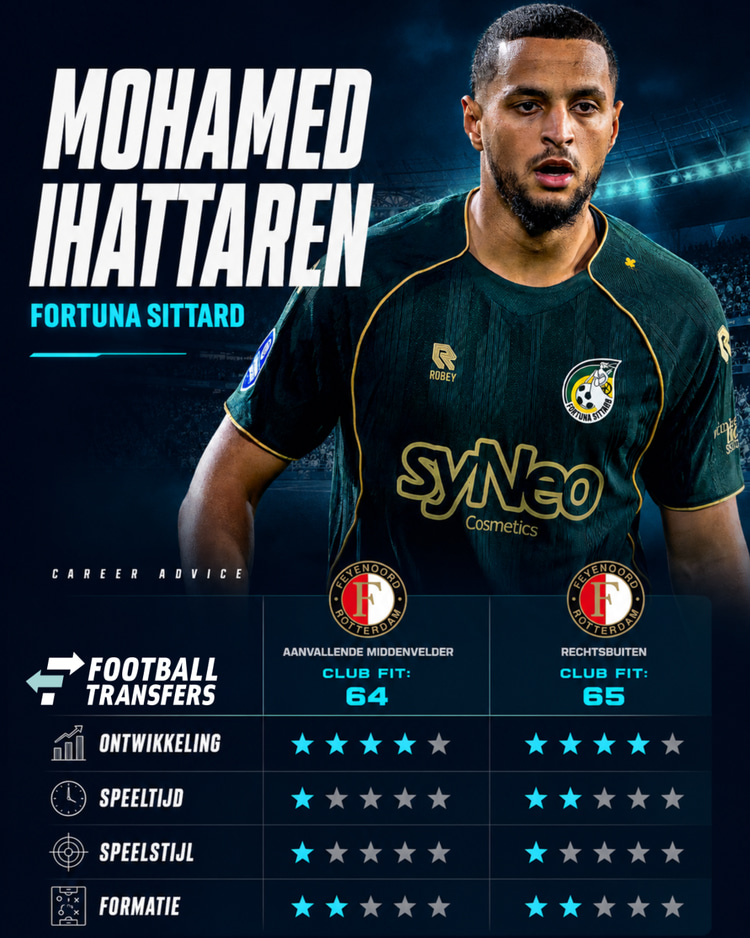 Mohamed Ihattaren moet andere optie zoeken dan Feyenoord