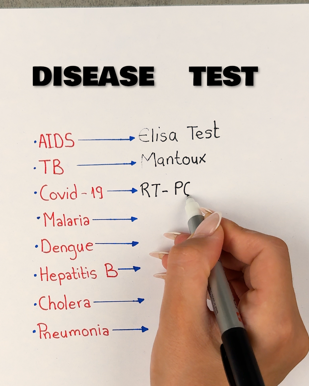 Enfermedades y sus correspondientes pruebas diagnósticas🦠💉