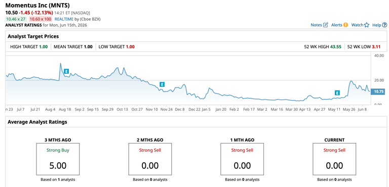 Momentus Stock Is Up 145% In 2026. How to Play MNTS After the SpaceX IPO.