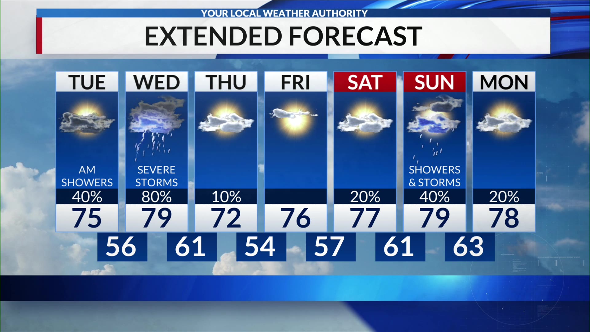 4 p.m., Monday, June 15 weather
