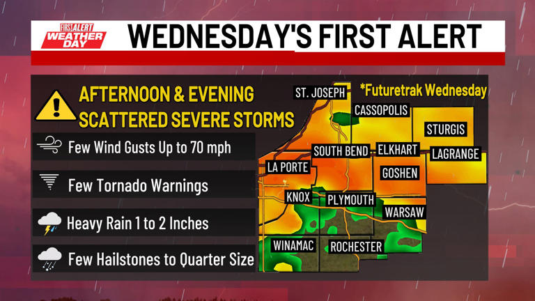 First Alert Weather Day Tuesday for scattered strong storms