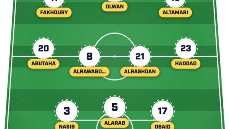 Austria vs. Jordan—World Cup: Preview, predictions and lineups