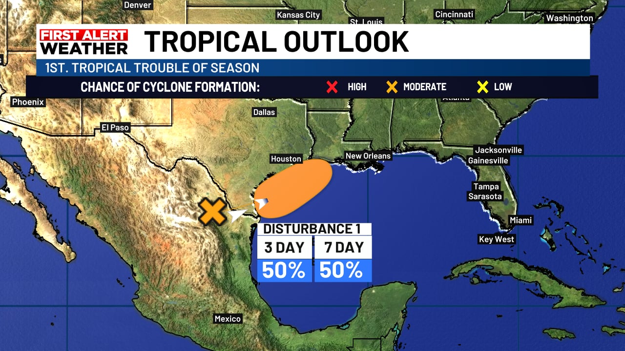 Rain chances stay low and the heat is on