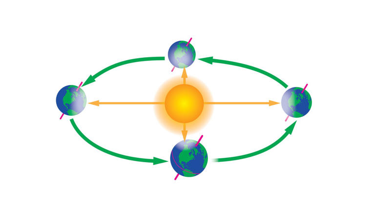 Summer solstice 2026: When does summer start in the Northern Hemisphere?