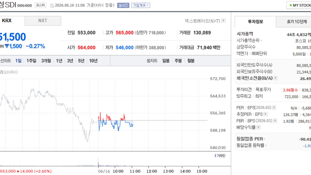 삼성SDI 주가, 6월 16일 장중 551,500원 0.27% 하락