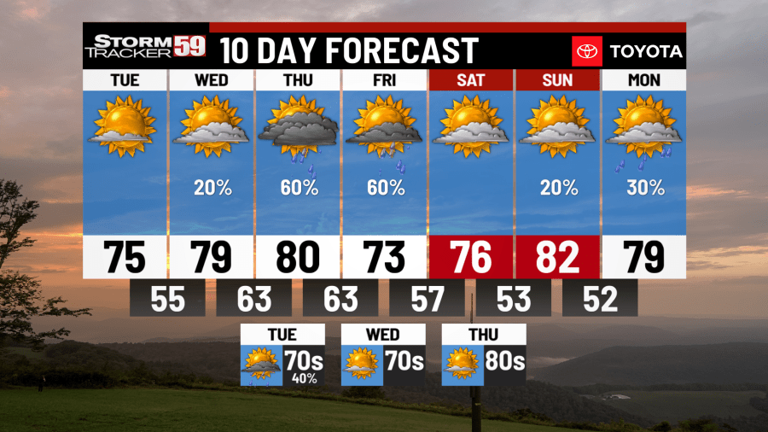 Cool and crisp night tonight, beautiful Tuesday in store!
