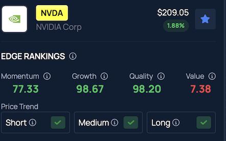 Jim Cramer wonders if Nvidia's reported $20 billion debt raise signals ...
