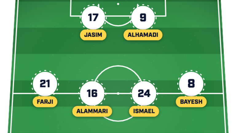Iraq vs. Norway—World Cup: Preview, predictions and lineups