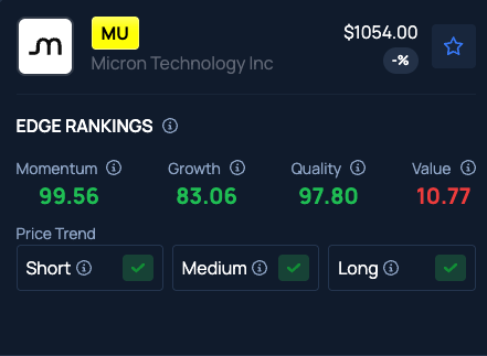 Micron, Marvell, Fox, Fiserv and Western Digital: Why these 5 stocks ...