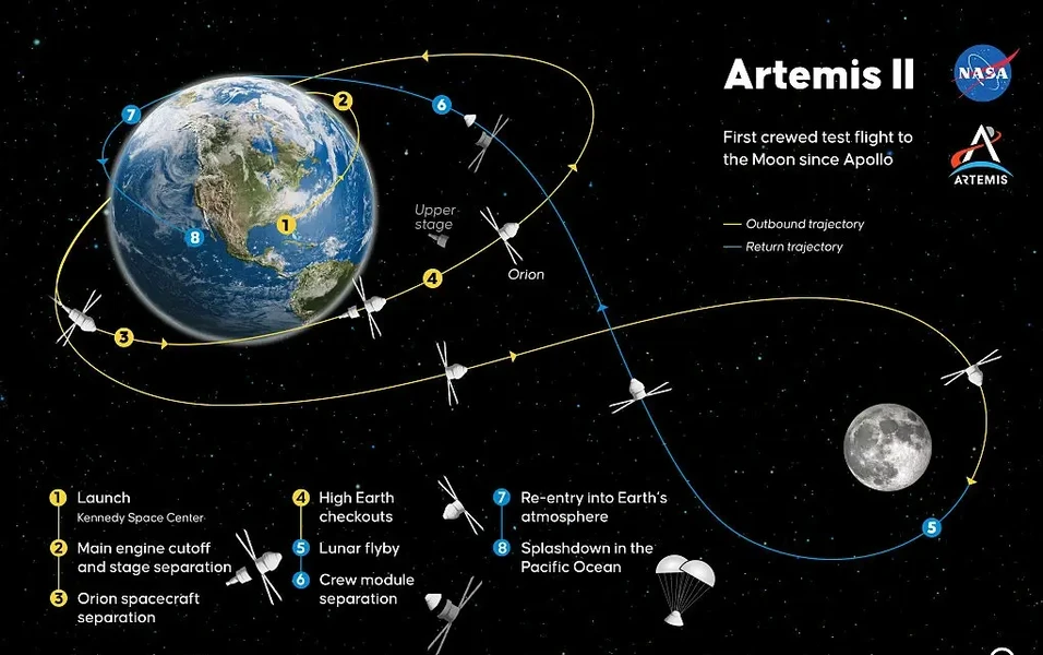 Artemis II laser link beams Moon mission to Earth in real time