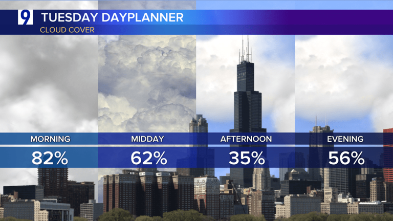 Scattered storms threaten parts of Chicagoland, a few could be strong