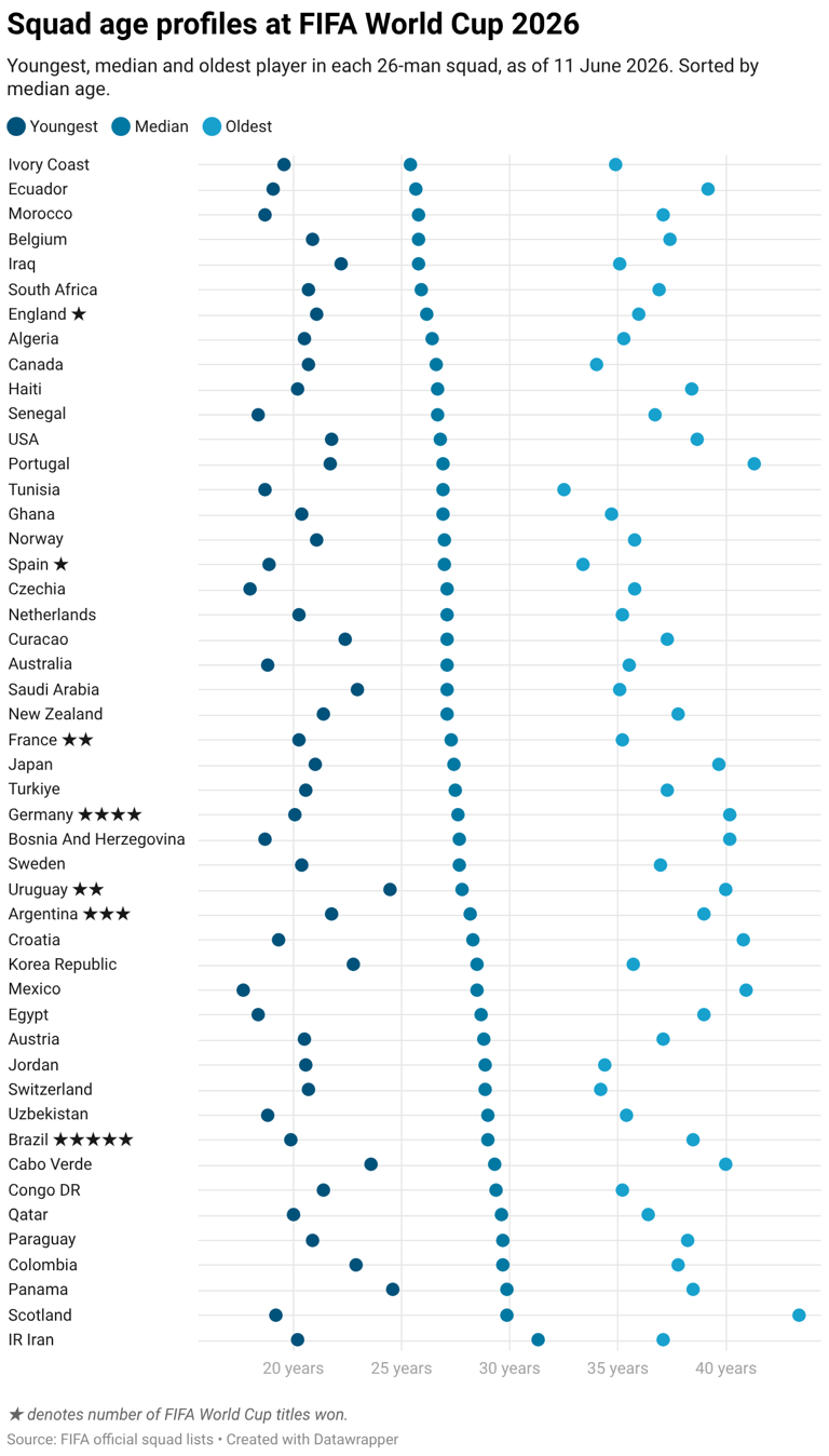 For countries contesting the FIFA World Cup, size doesn’t always mean ...