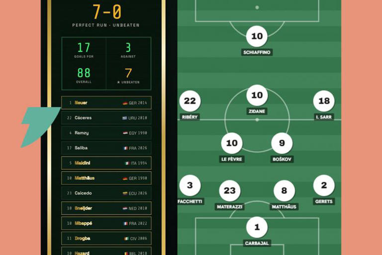 7a0, the game that plunges back into World Cup history