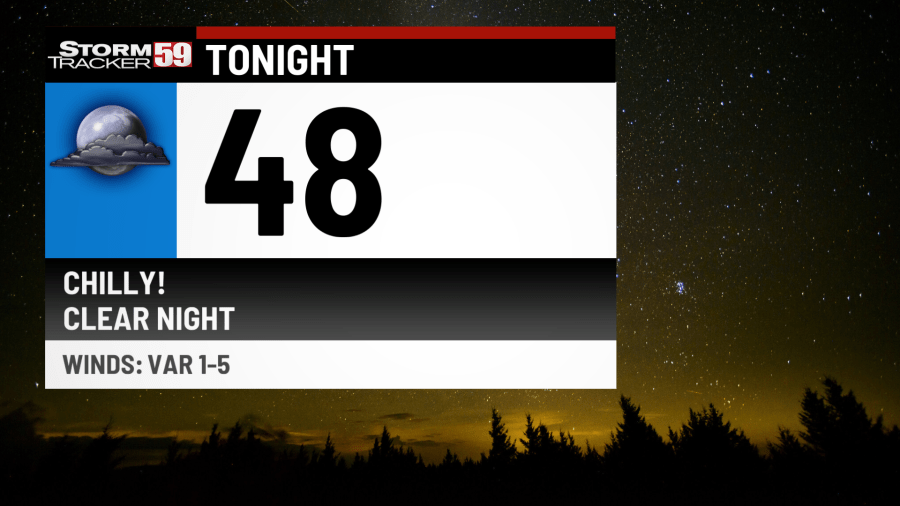 Cool and crisp night tonight, beautiful Tuesday in store!