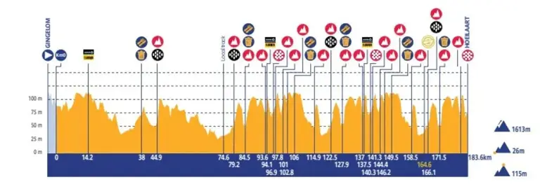Baloise Belgium Tour 2026 | Philipsen de lachende laatste in heerlijke ...