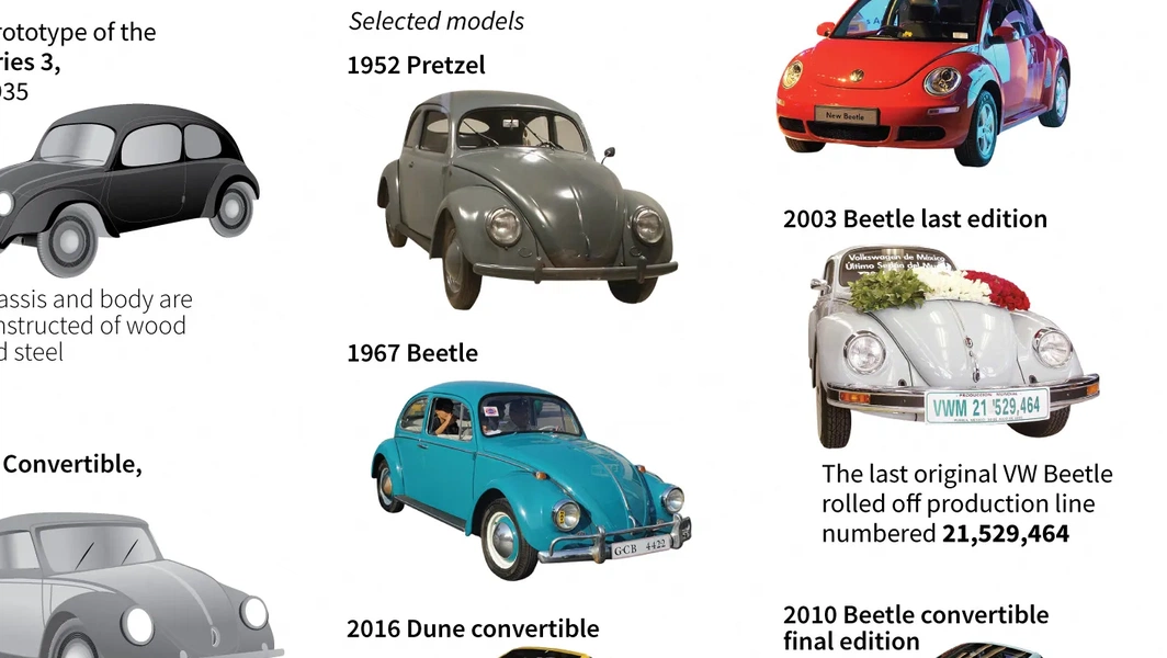 10 classic cars ideal for restoration projects